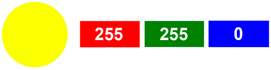 Cómo interpretar una imagen satélite a falso color - Gis&Beers