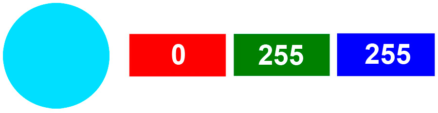 Cómo interpretar una imagen satélite a falso color - Gis&Beers