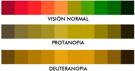 Simbología GIS adaptada para daltónicos - Gis&Beers