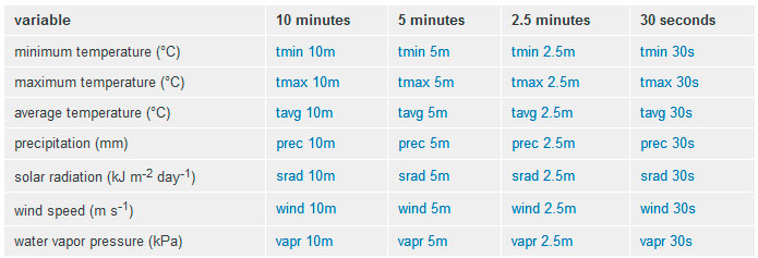 WorldClim para modelización de distribución de especies - Gis&Beers