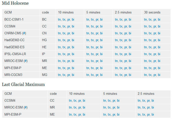 WorldClim para modelización de distribución de especies - Gis&Beers