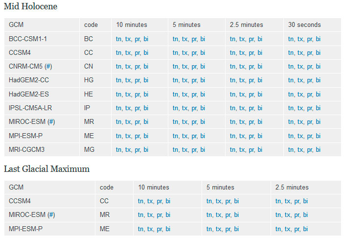WorldClim para modelización de distribución de especies - Gis&Beers