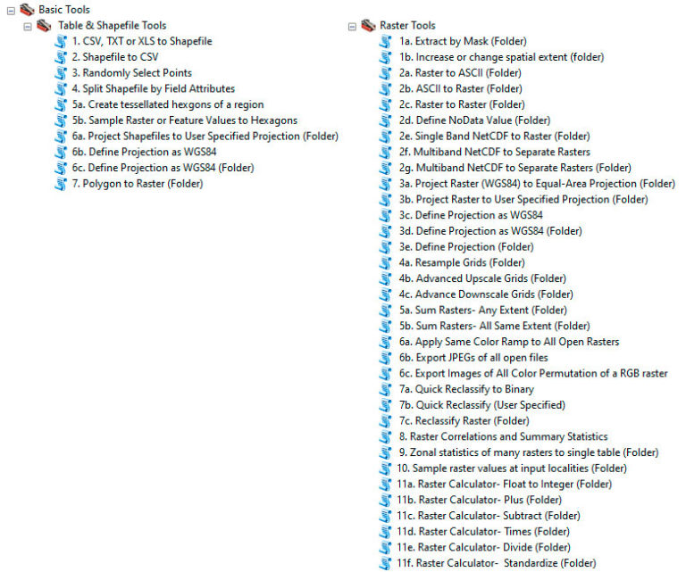 SDMTools para modelos de distribución de especies - Gis&Beers